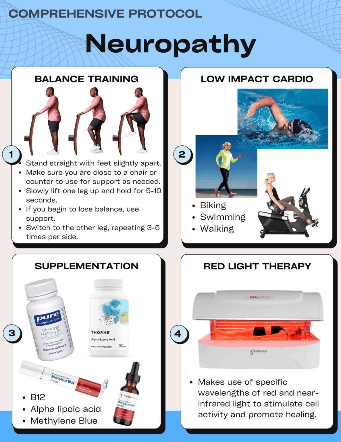 Comprehensive Protocol: Neuropathy - Circle Chiropractic